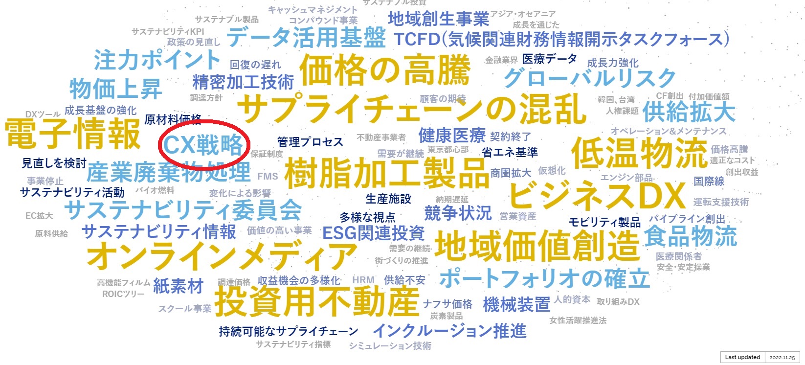 CX戦略とは？CSとの違いと3つのポイント - 株式会社東京テレマーケティング
